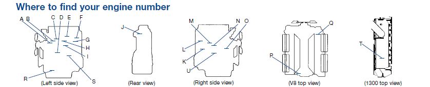 Engine serial number plate locations